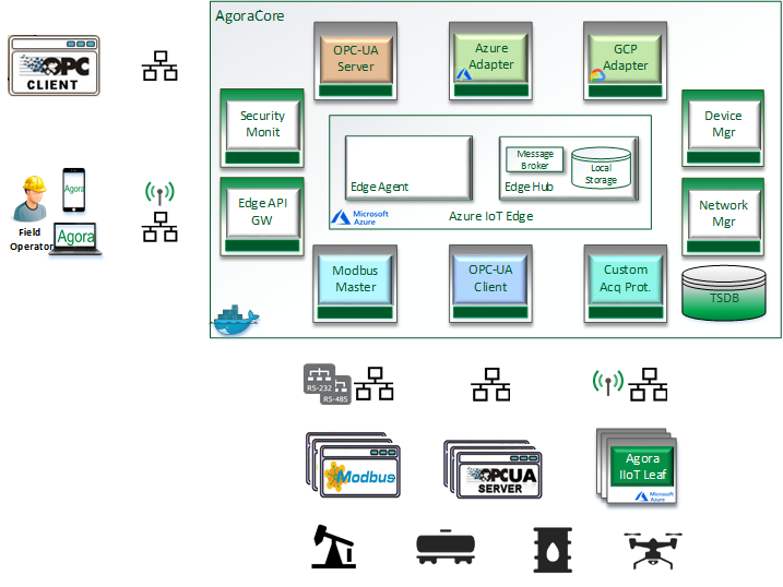Edge Device Communication Module